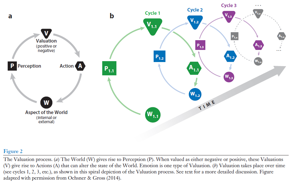 Emotion: Generation and Regulation - Maxis Health